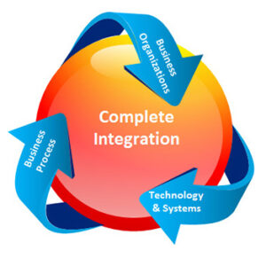 Complete System Integration