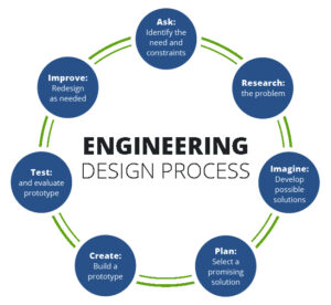 Process Engineering
