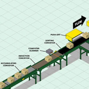 Sorting Conveyor